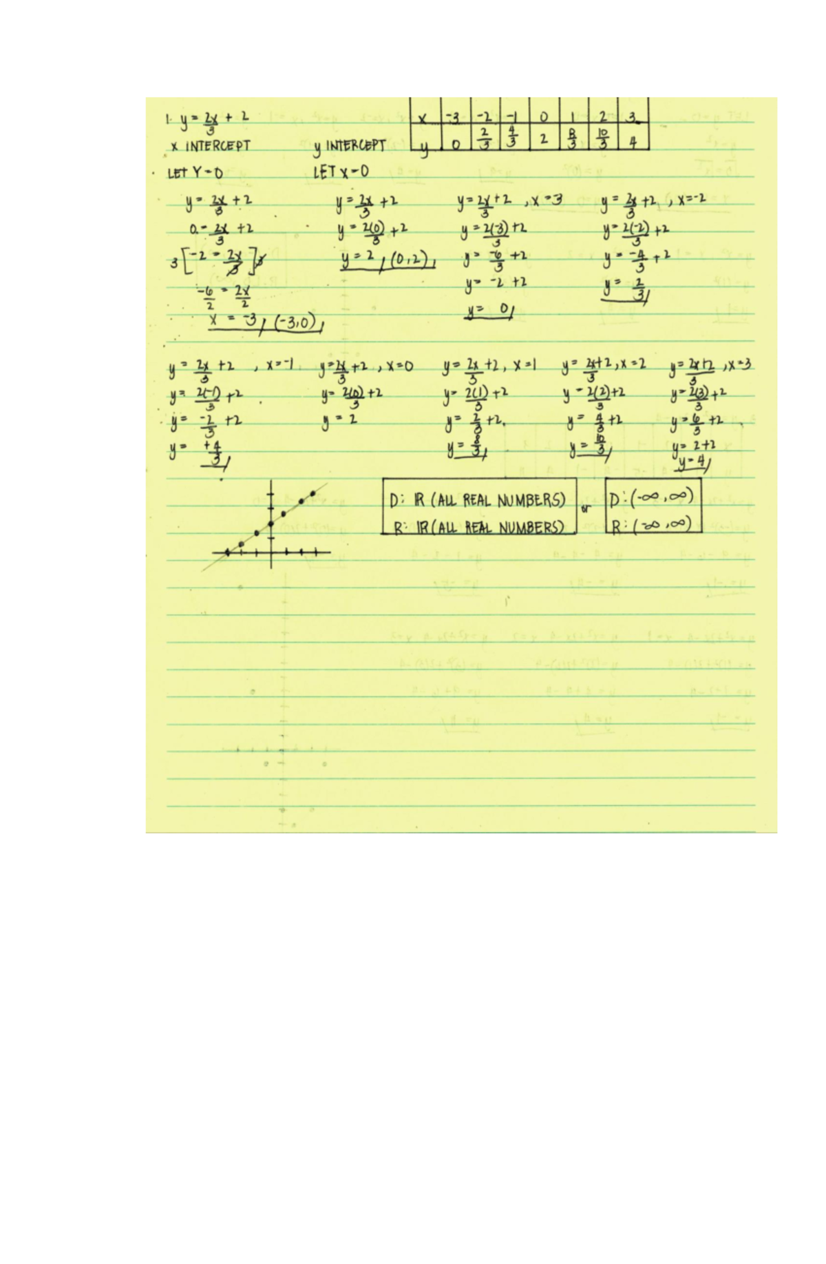 Domain and Range of a Function 1 - Calculus 1 - Studocu