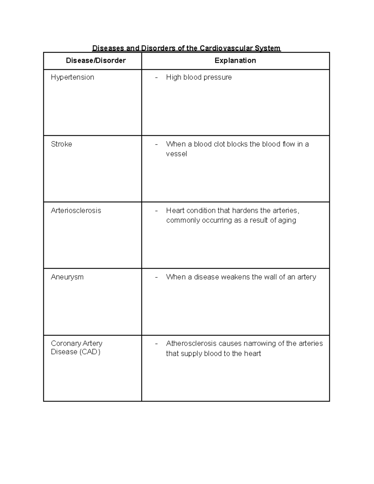 Cardiovascular System - Diseases and Disorders - Diseases and Disorders ...