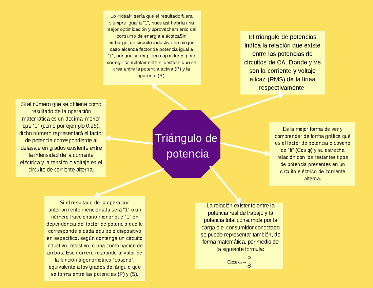 Triángulo de potencia - Es la mejor forma de ver y comprender de forma ...