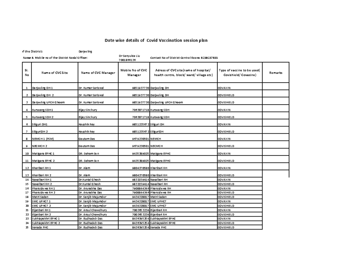 Compiled CVC plan-converted - of the District: Darjeeling Dr Sanyukta ...