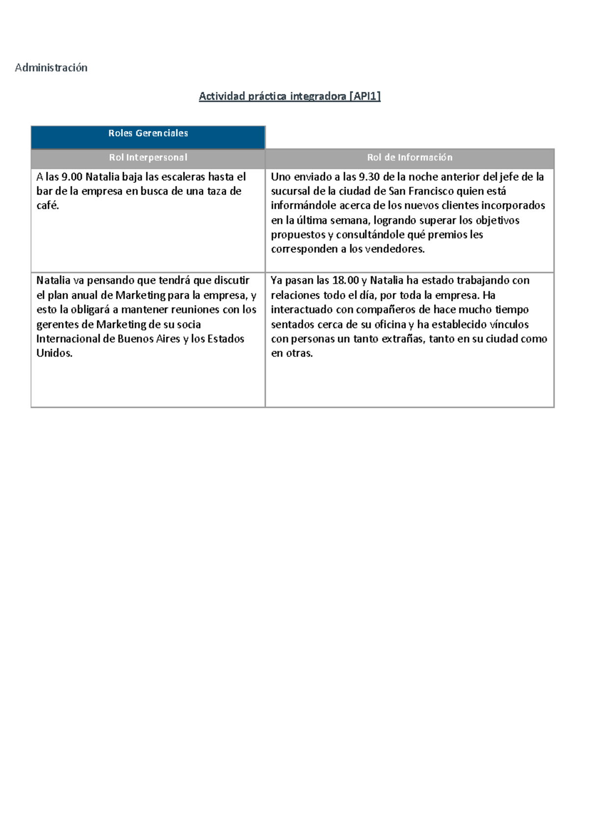 Actividad 4 M1 - Administración 1 - Administración Actividad práctica integradora [API1] Roles ...