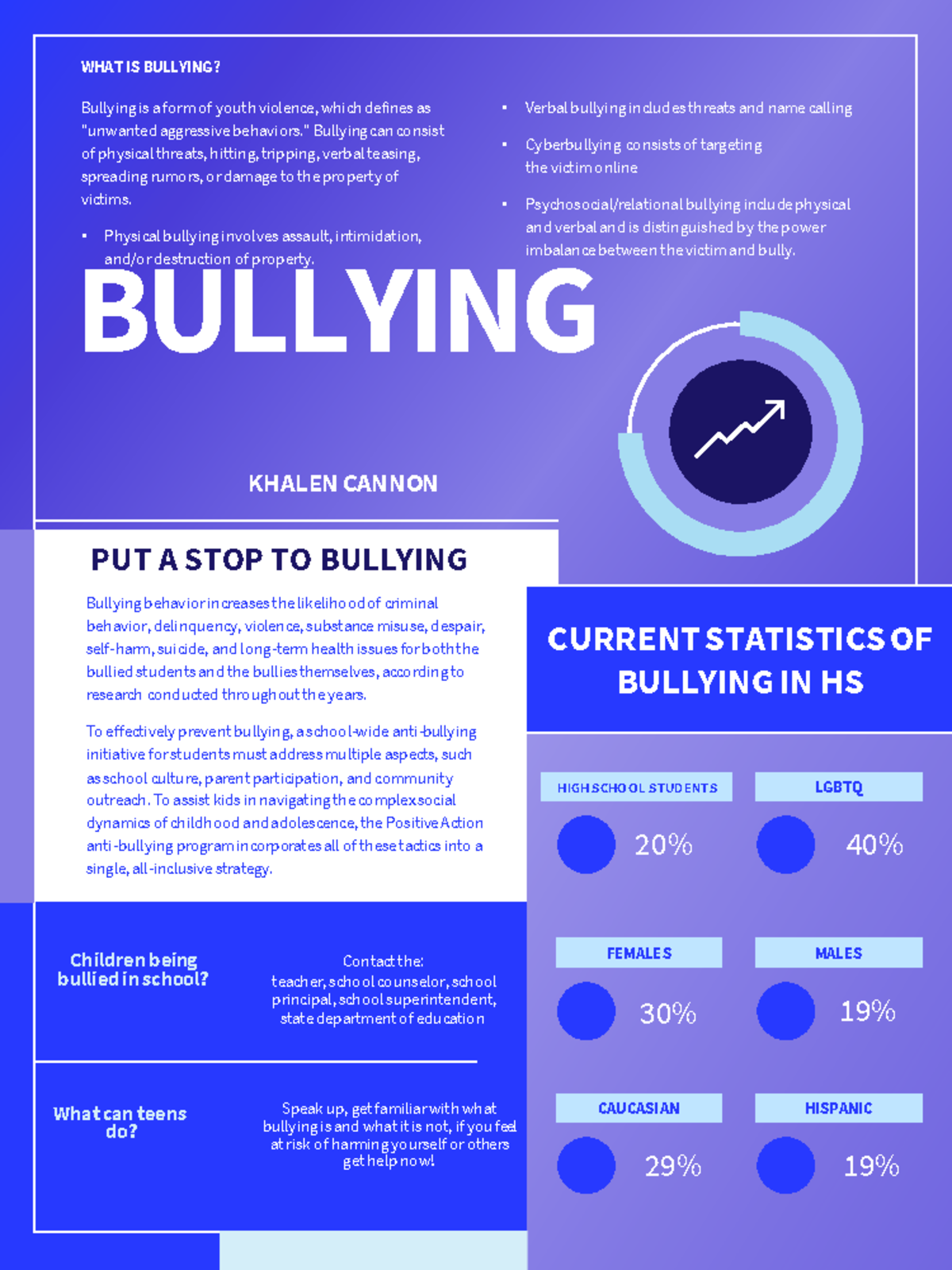 Bullying Poster - BULLYING WHAT IS BULLYING? Bullying is a form of ...