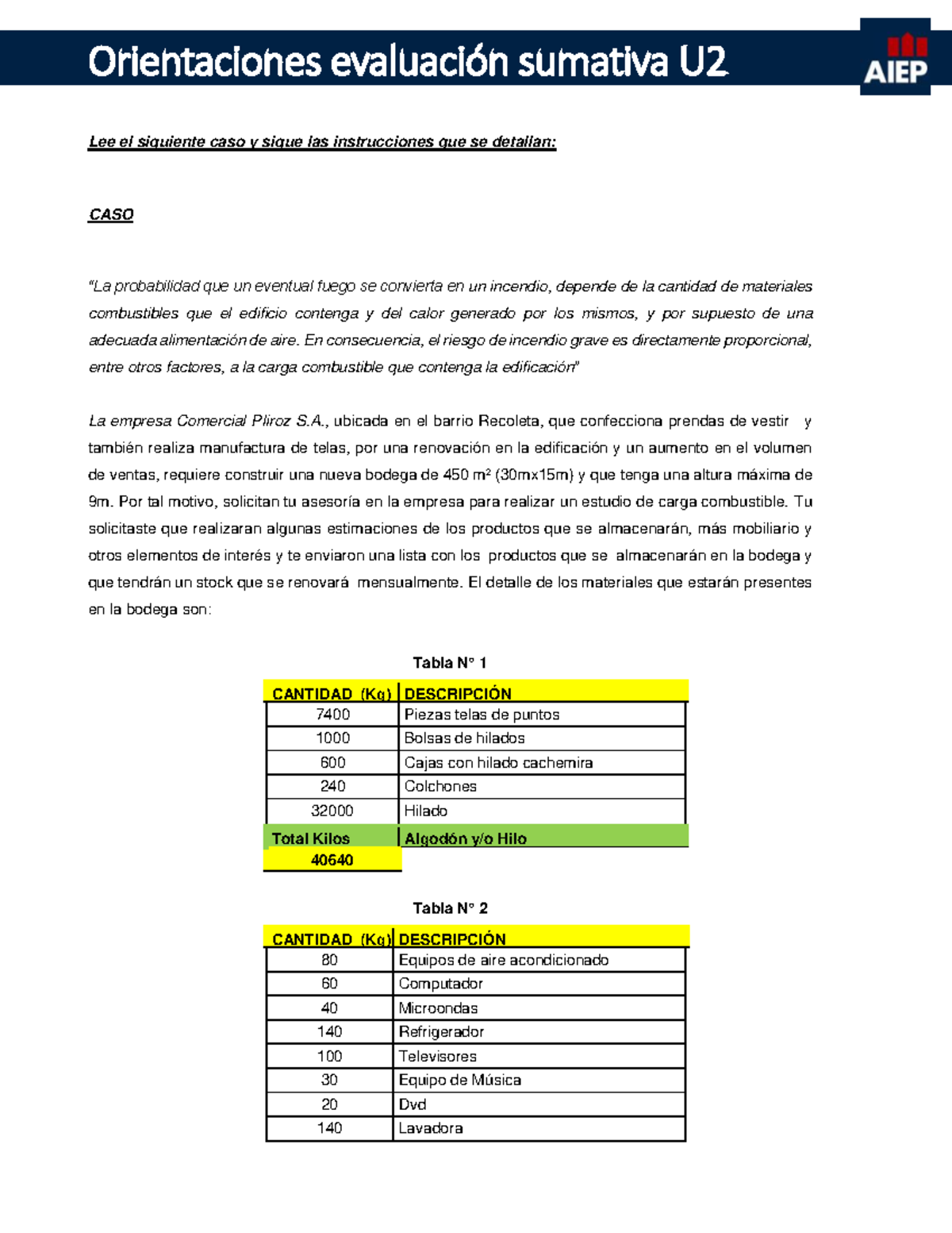 V1 TPR201 Orientaciones Sumativa U2 - Orientaciones evaluación sumativa U Lee el siguiente caso ...