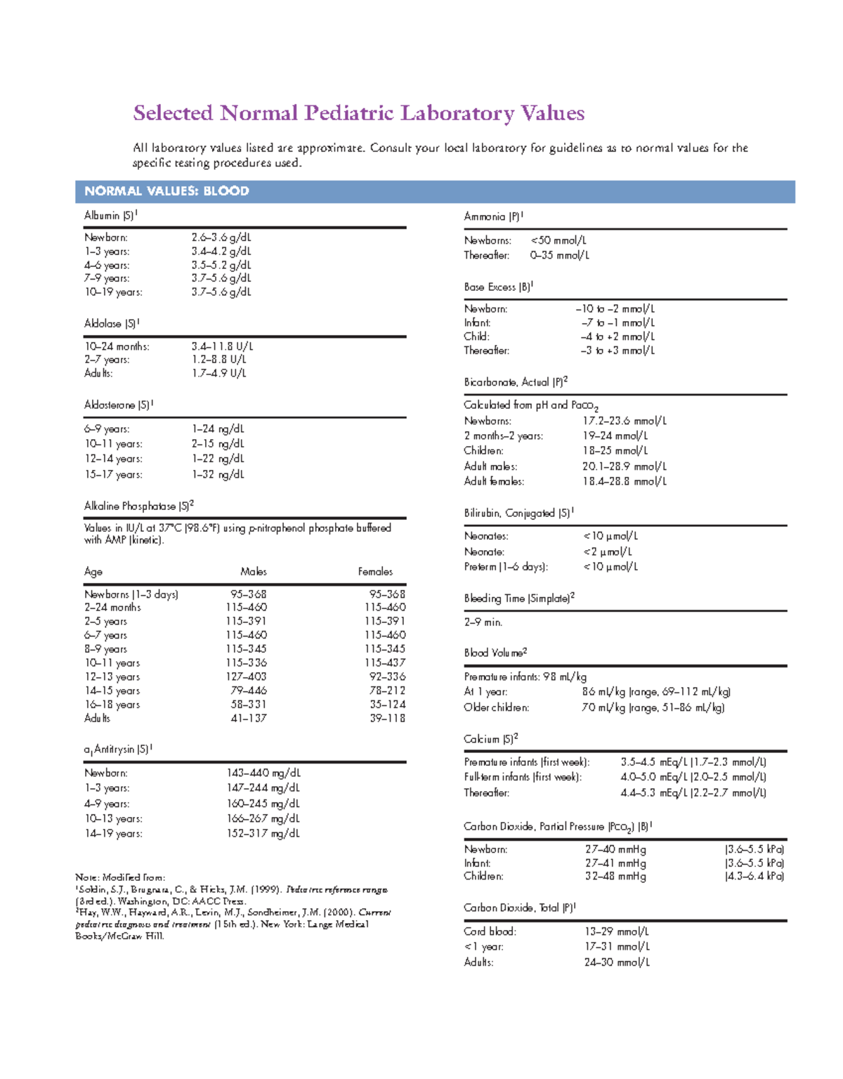 Pedi lab values - APPENDIX B Selected Normal Pediatric Laboratory ...