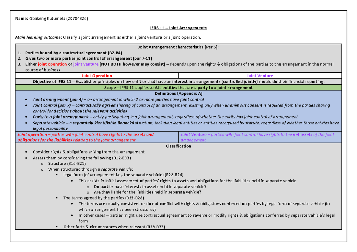IFRS 11 - Summary - Name: Obakeng Kutumela (20784326) IFRS 11 – Joint ...