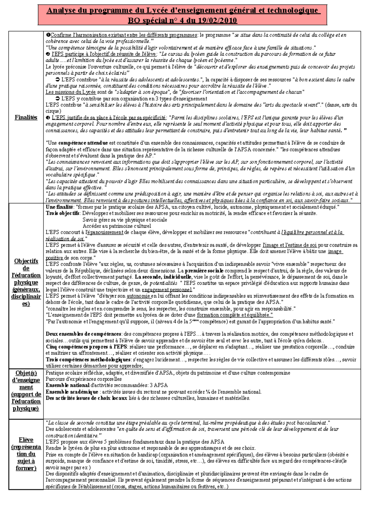 Prog 2010 Lyc e g n ral et technologique - Finalités Confirme l'harmonisation existant entre les ...