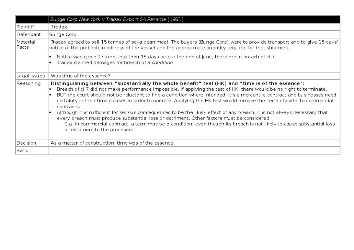 Bunge Corp New York v Tradax Export SA Panama - The buyers (Bunge Corp ...
