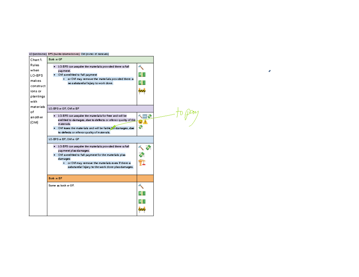 Fuggen Accession Charts - LO (landowner), BPS (builder/planter/sower ...