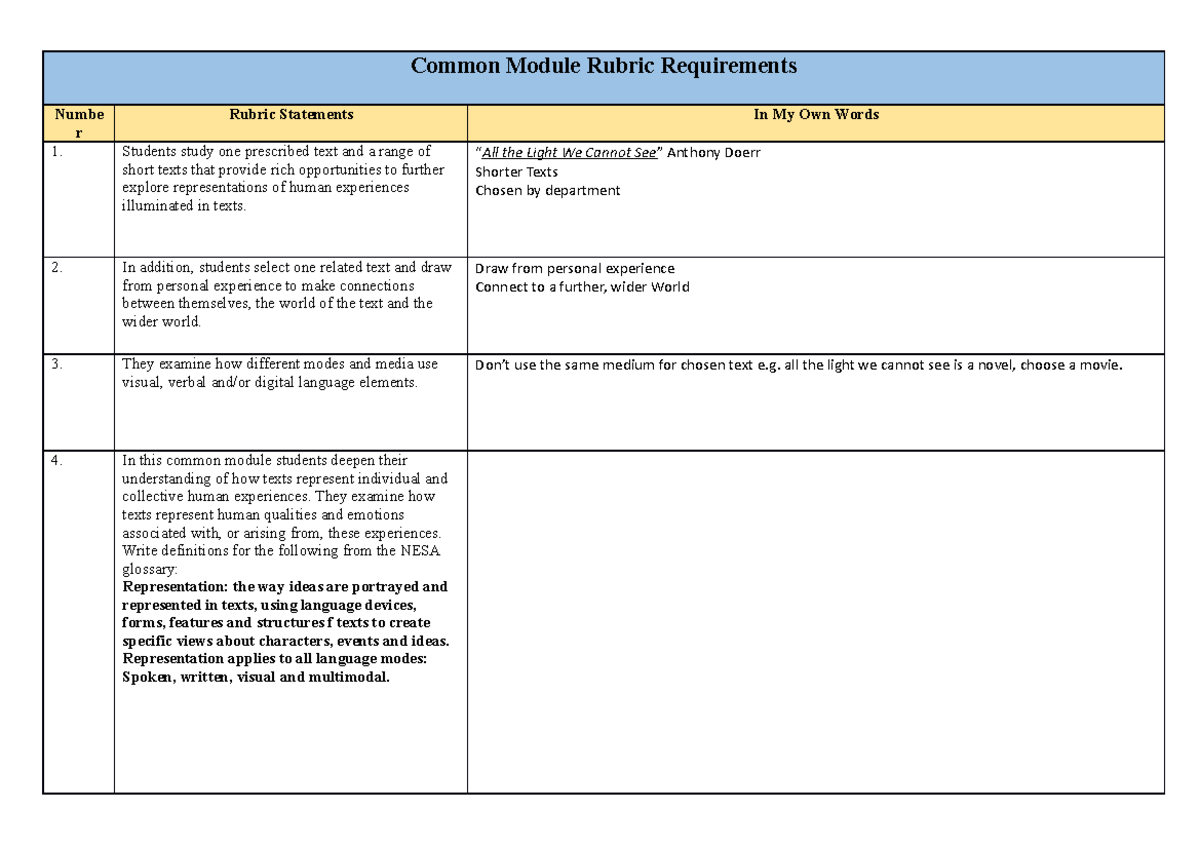 Common Module Rubric Requirements Student - Common Module Rubric ...