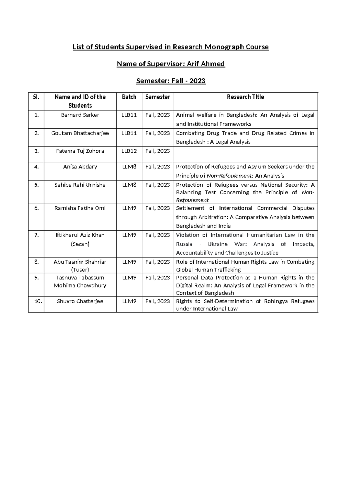List of Research Students - List of Students Supervised in Research ...