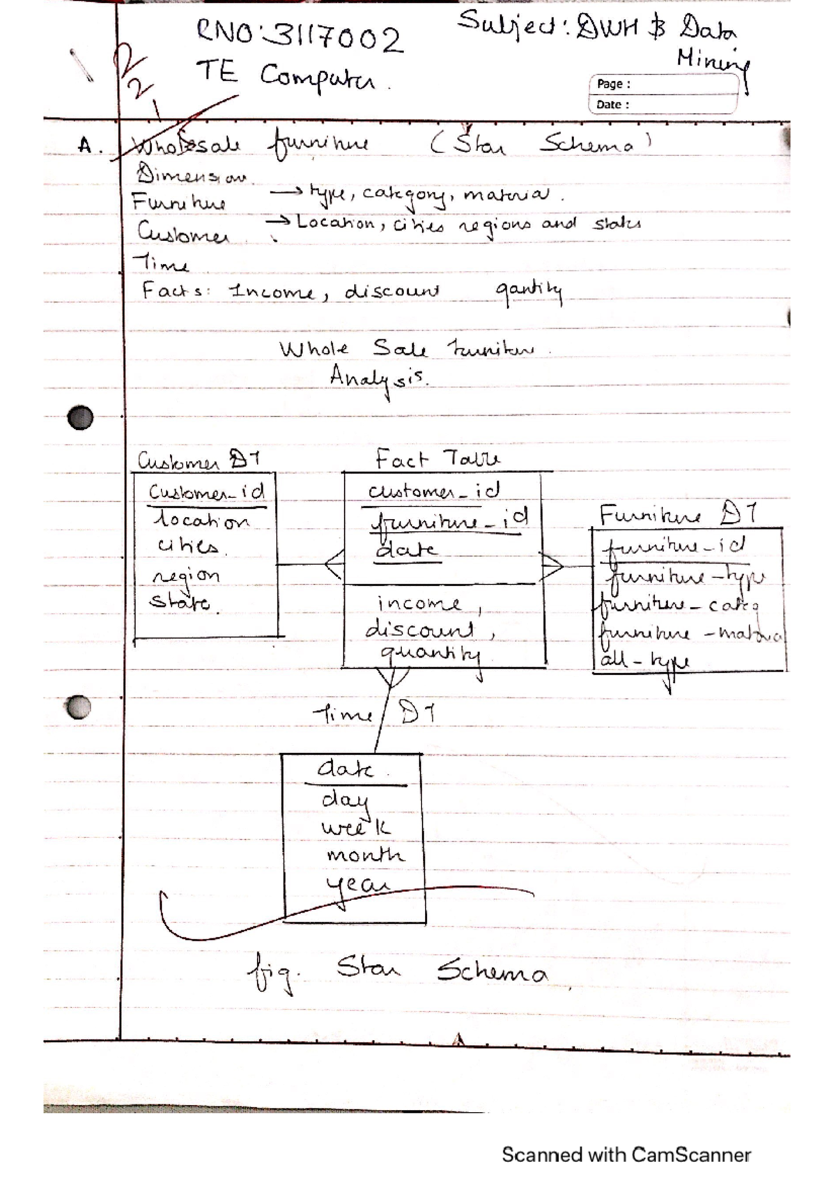 Assg1dwm 3117002 Dwm Practical For Practice Dwmexp Practocal Notes