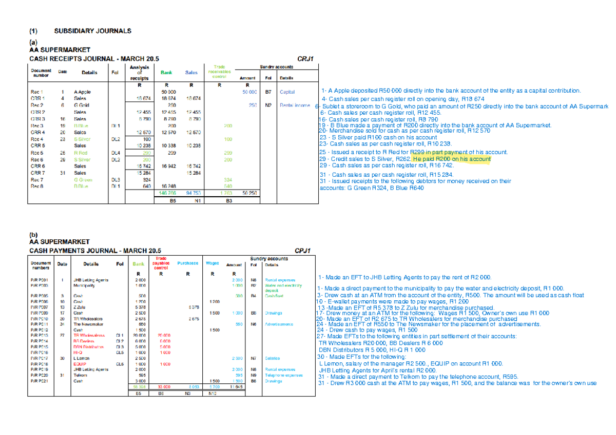 FAC1502 - UNIT 1-5 Examples 2 - FAC1502 - GOLDEN RULE The total of all ...