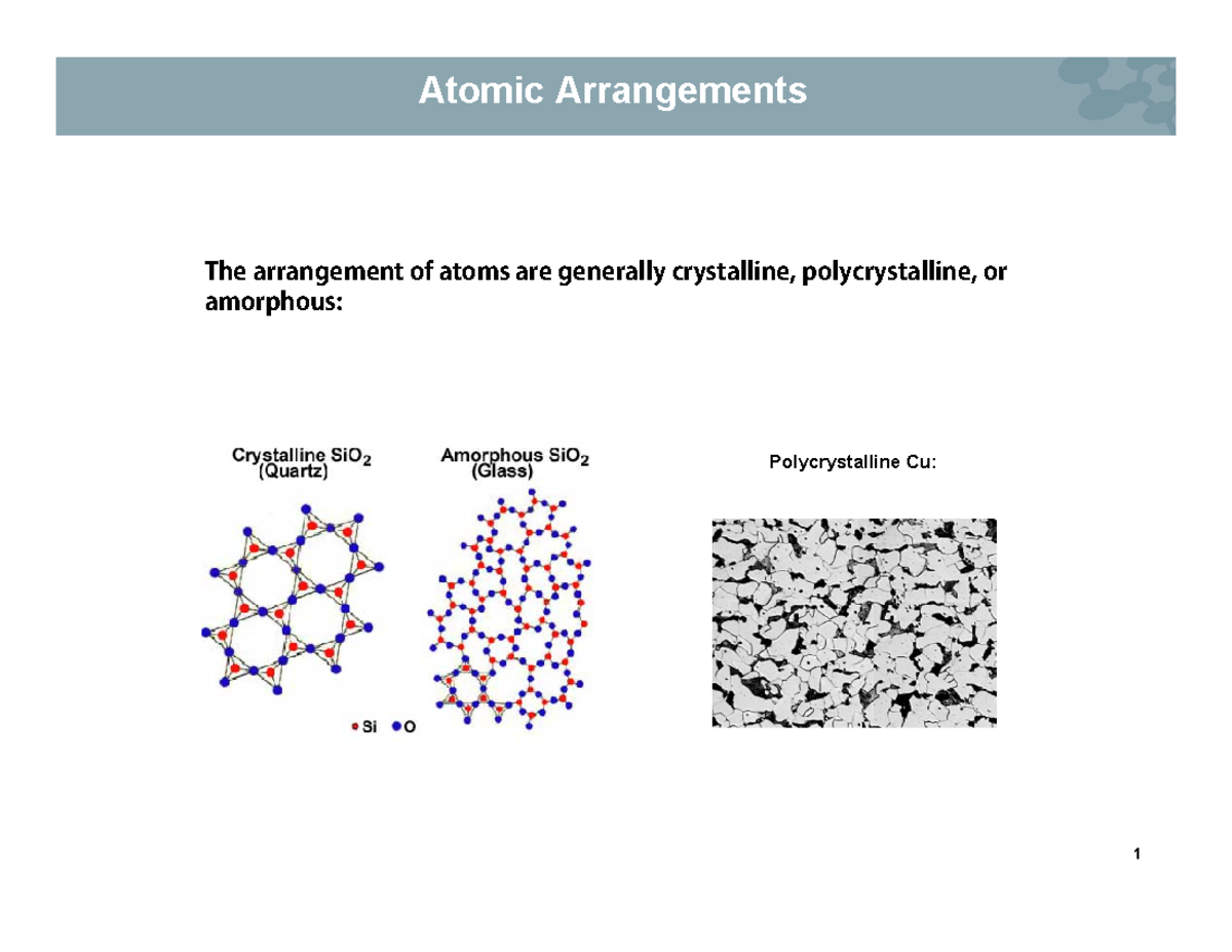Materials Crystal Structures - Atomic Arrangements The arrangement of ...