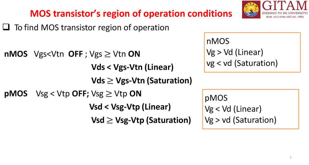 Unit 3 CMOS inverter - MOS transistor’s region of operation conditions ...