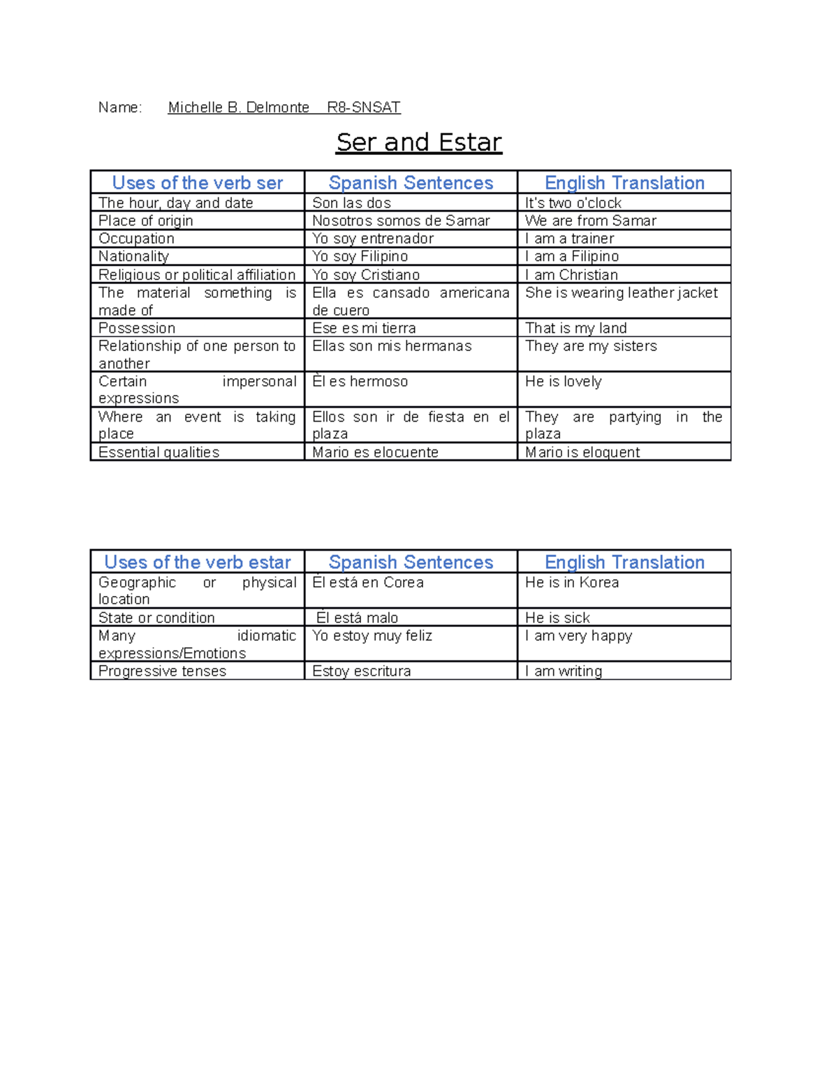 Ser and Estar Sentences - Name: Michelle B. Delmonte R8-SNSAT Ser and ...