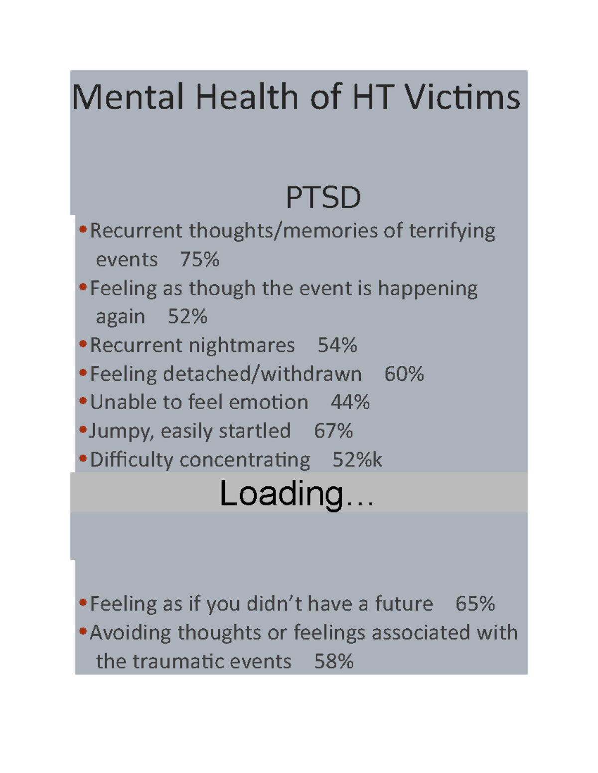 Mental health of HT victim - Mental Health of HT Victims PTSD ...
