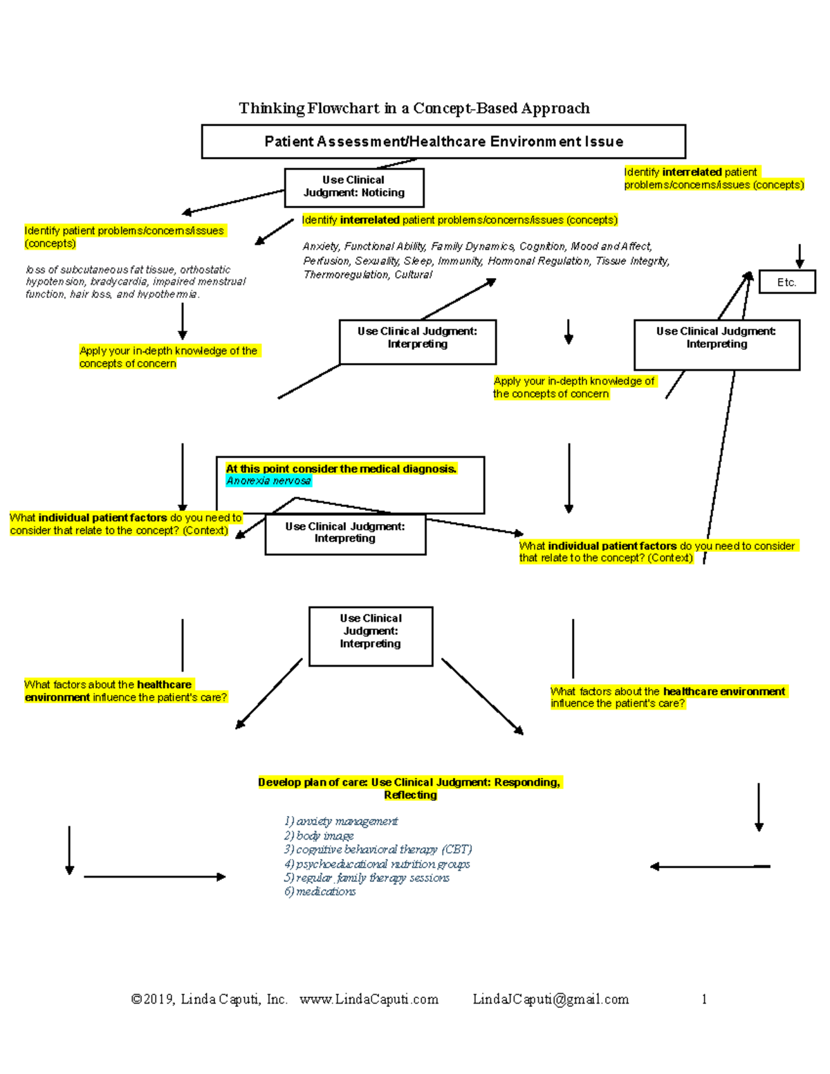 Conceptual Thinking Flowchart Module 1 - Thinking Flowchart in a ...