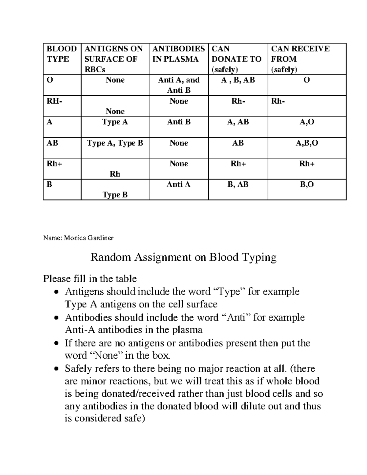 Blood Typing Random Assignment worksheet - BLOOD TYPE ANTIGENS ON ...