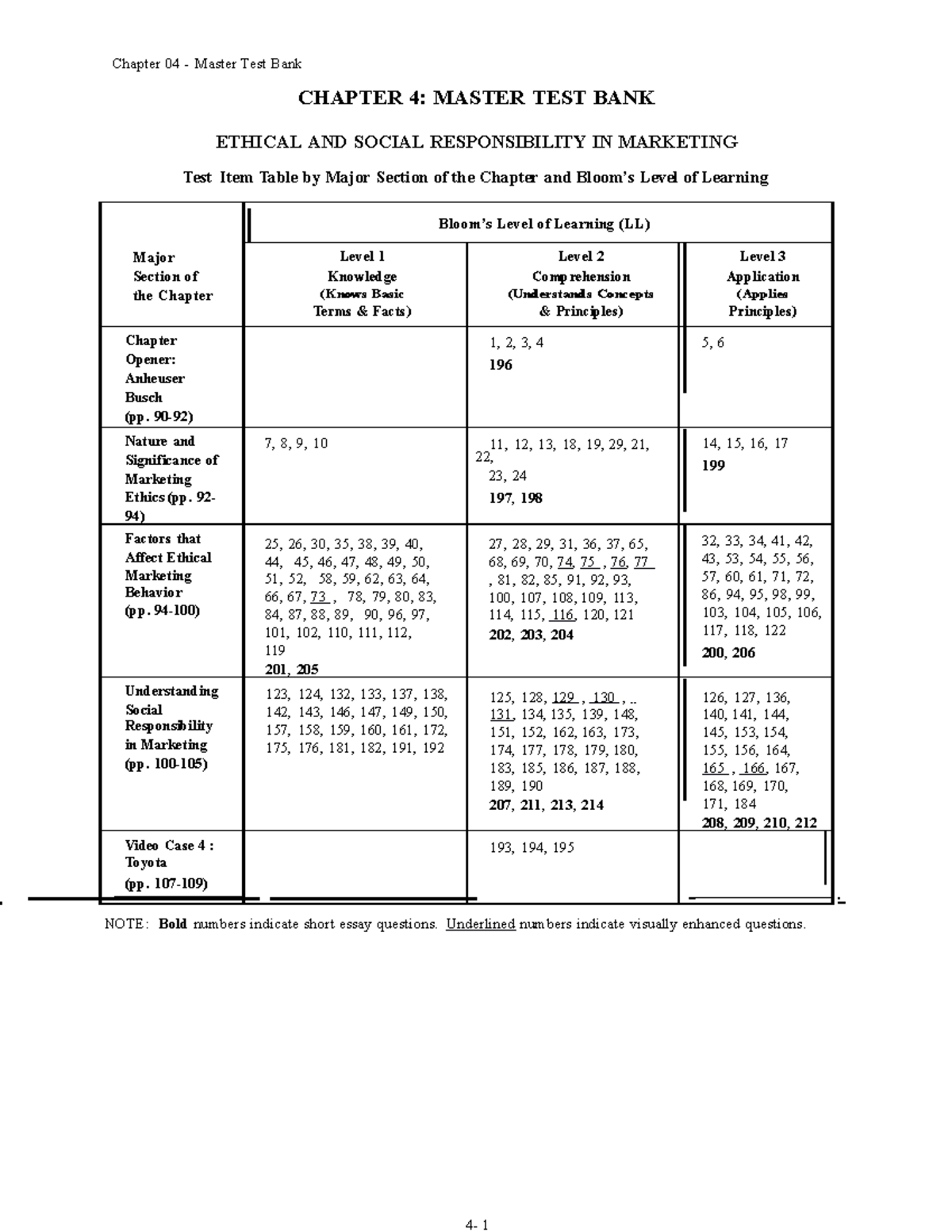CH04TB - testbank - CHAPTER 4: MASTER TEST BANK ETHICAL AND SOCIAL ...