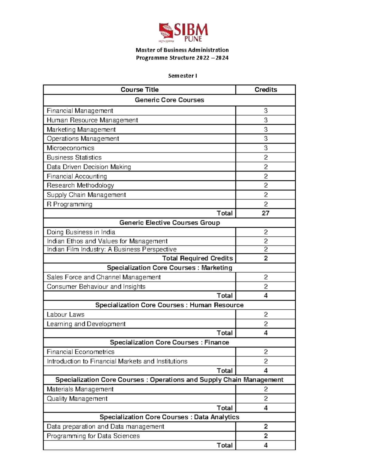 Mbaprogstructure 2022-2024 - Semester I Course Title Credits Semester ...