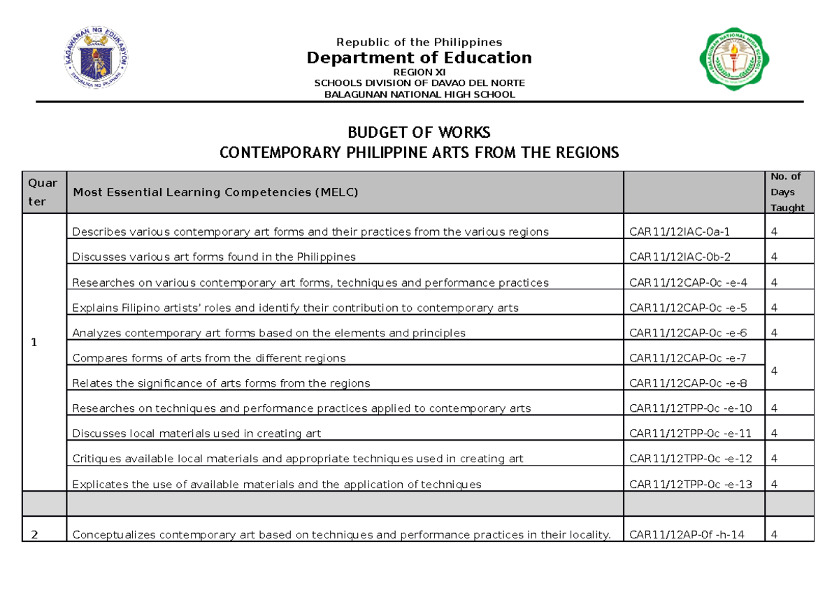 BOW - CPAR - One of the most important and influential art styles of ...