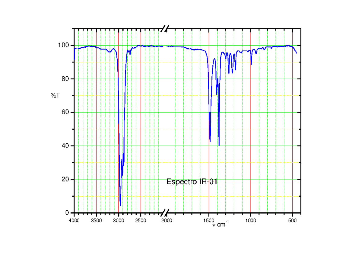 Espectros IR - Cuadros de espectro infrarrojo de diferentes compuestos ...