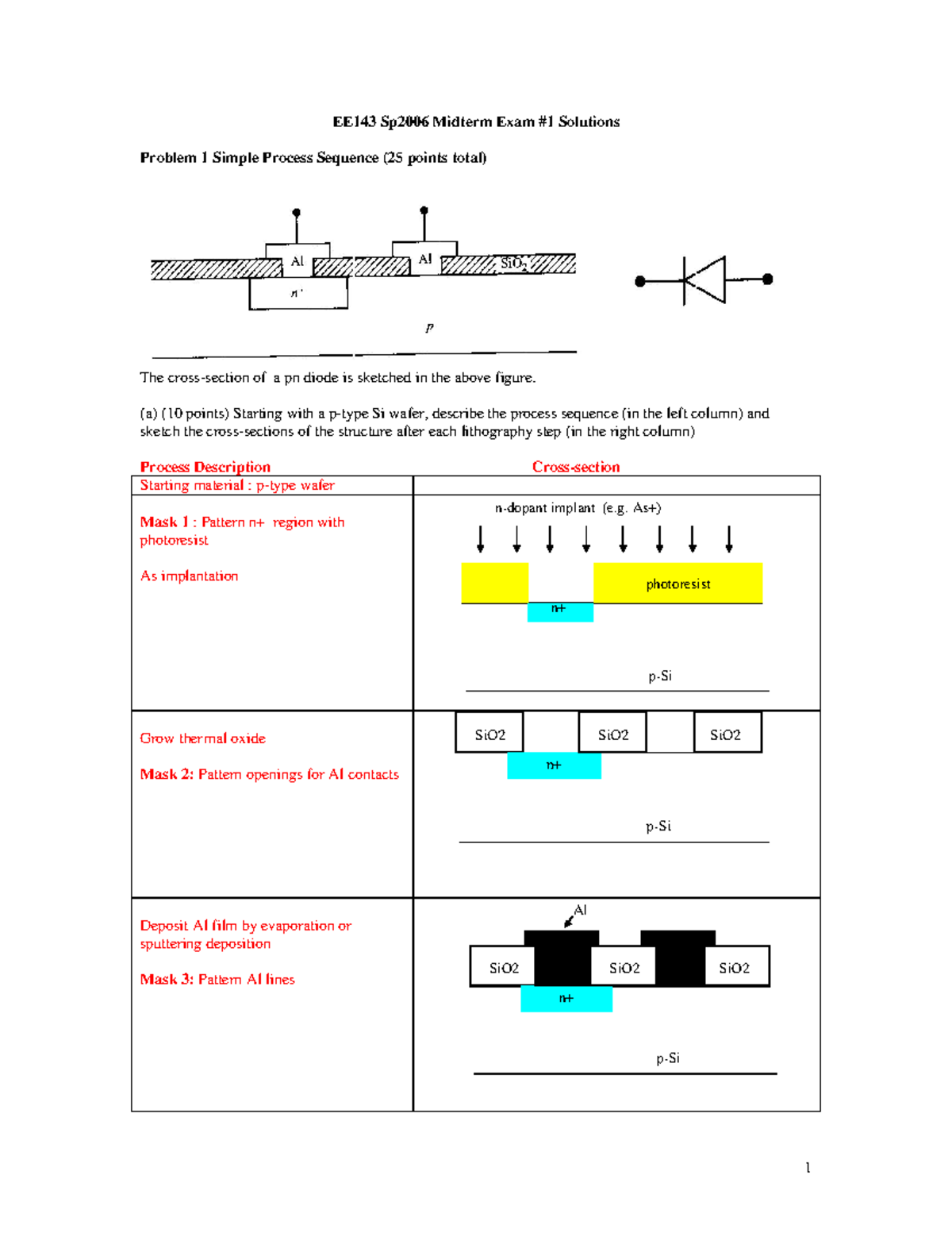 143s2006-m1-soln - its a midterm exam for the - EE143 Sp2006 Midterm ...