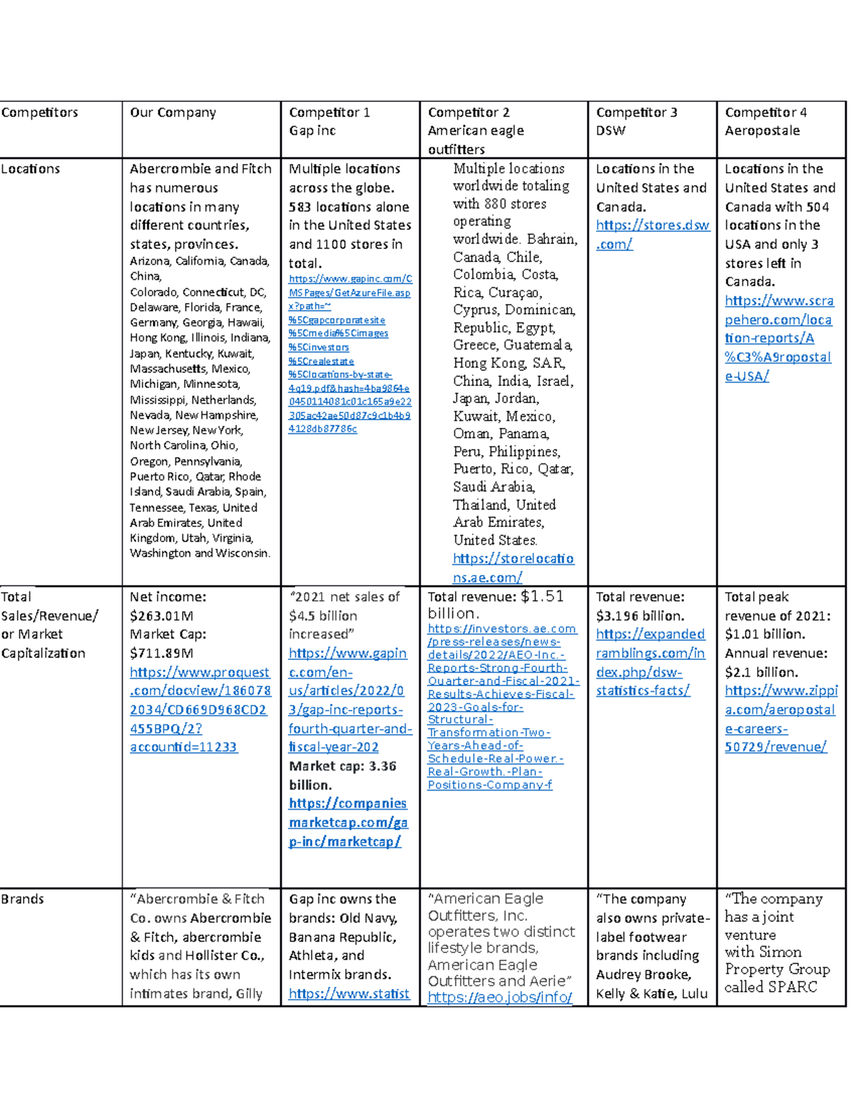 Individual prep week of oct 3 - Competitors Our Company Competitor 1 ...