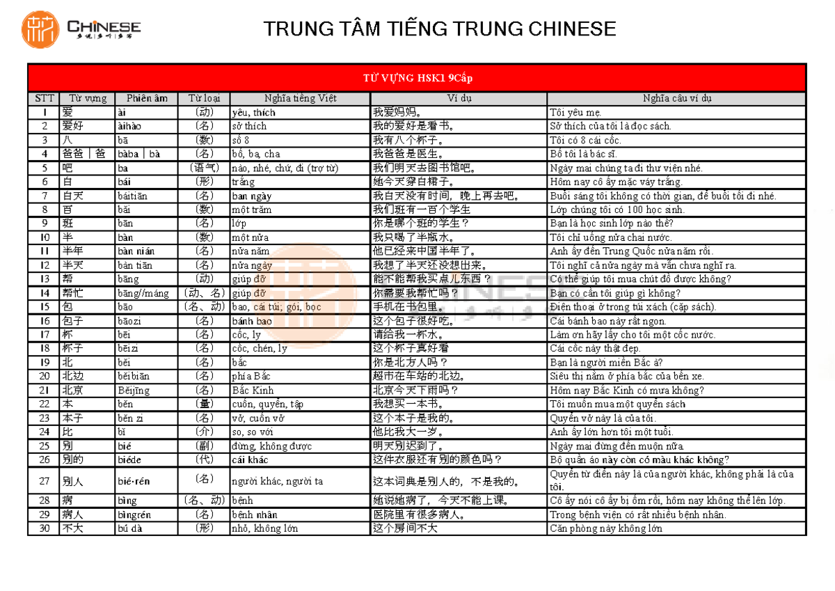 HSK 1 - 500 Vocab - Nothing - TỪ VỰNG HSK1 9 Cấp STT Từ vựng Phiên âm Từ loại Nghĩa tiếng Việt ...