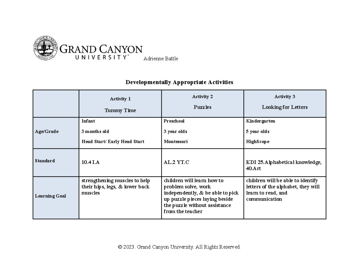 ECS-125-T4-Activities Template (1) (1) - Adrienne Battle ...