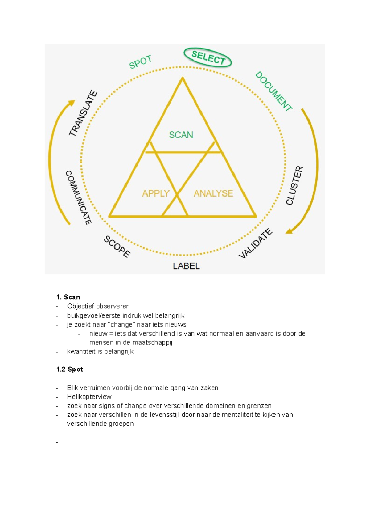 Stappenplan trendanalyse - Scan Objectief observeren buikgevoel/eerste ...
