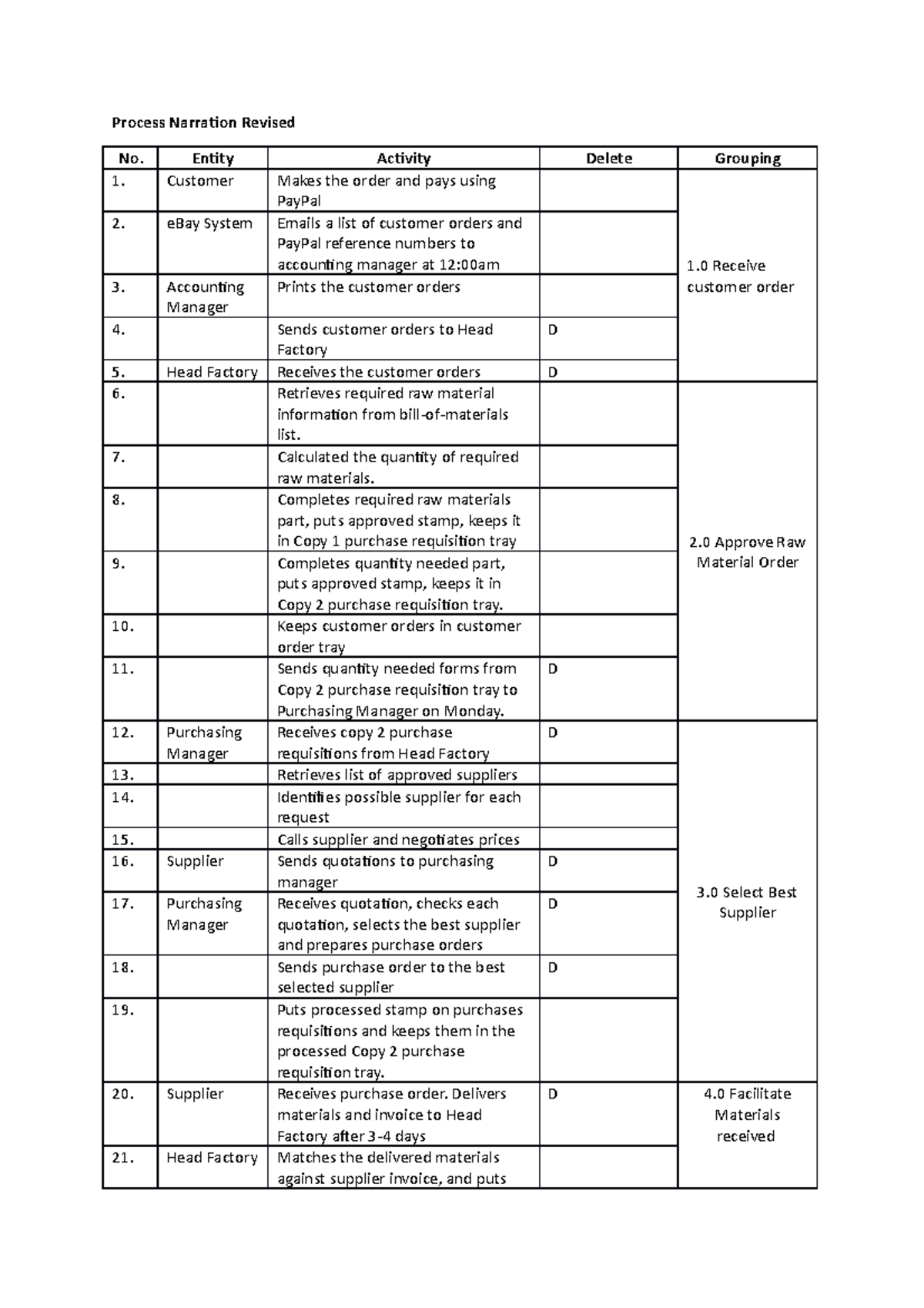 Process Narration Revised - 1. Entity Customer 2. eBay System 3 ...