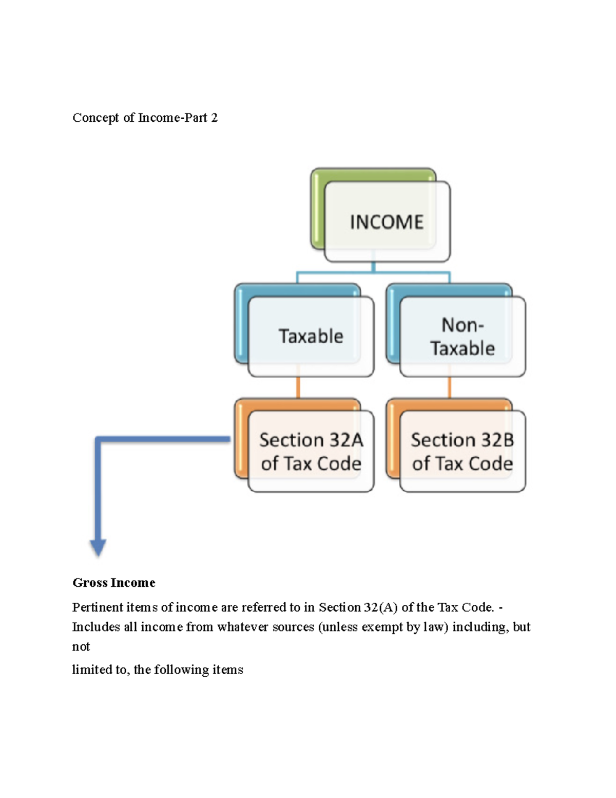 Module 6-BAMM6202A - Concept of Income-Part 2 Gross Income Pertinent ...