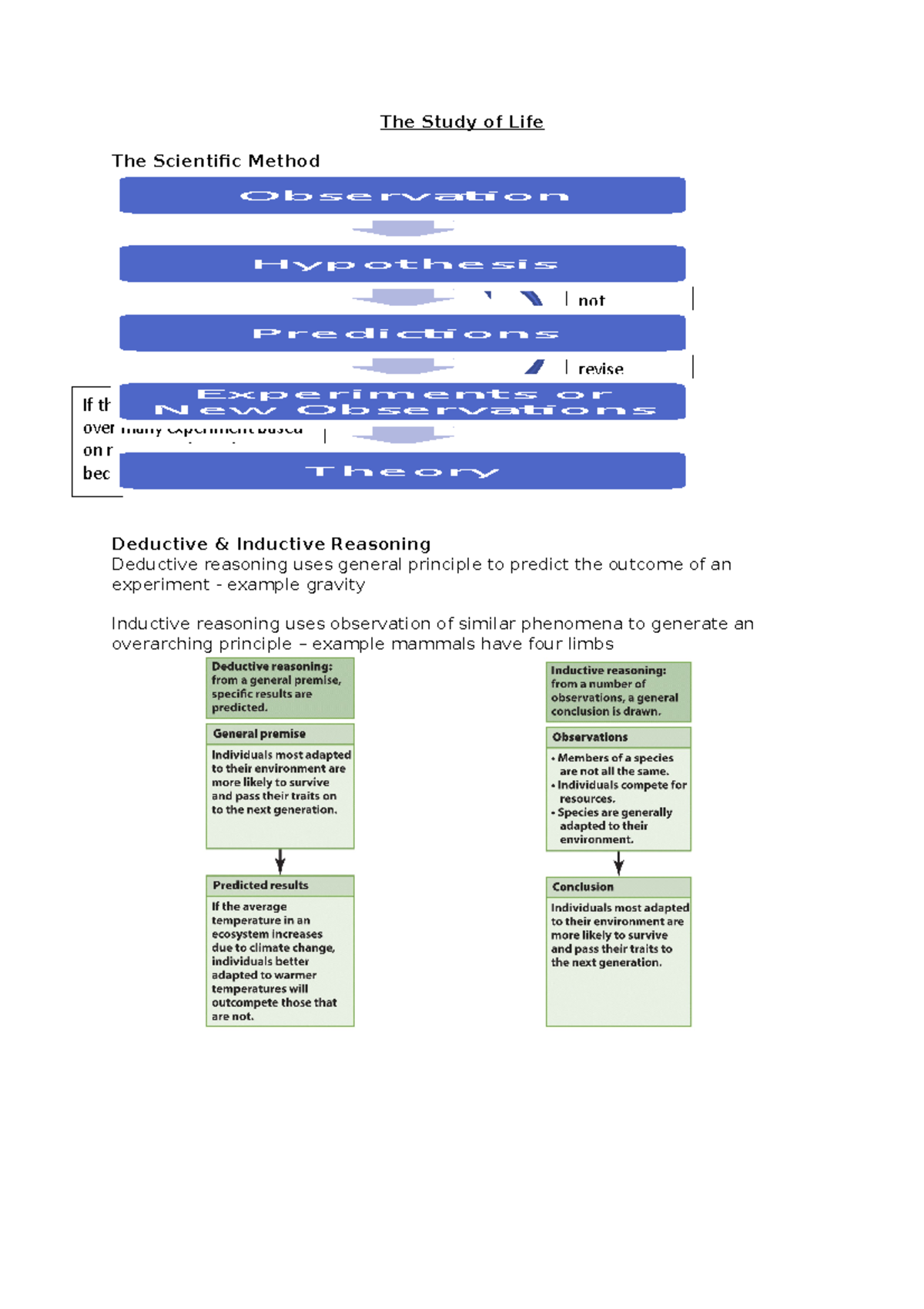 Biology Revision - Lecture notes 1 - The Study of Life The Scientific ...