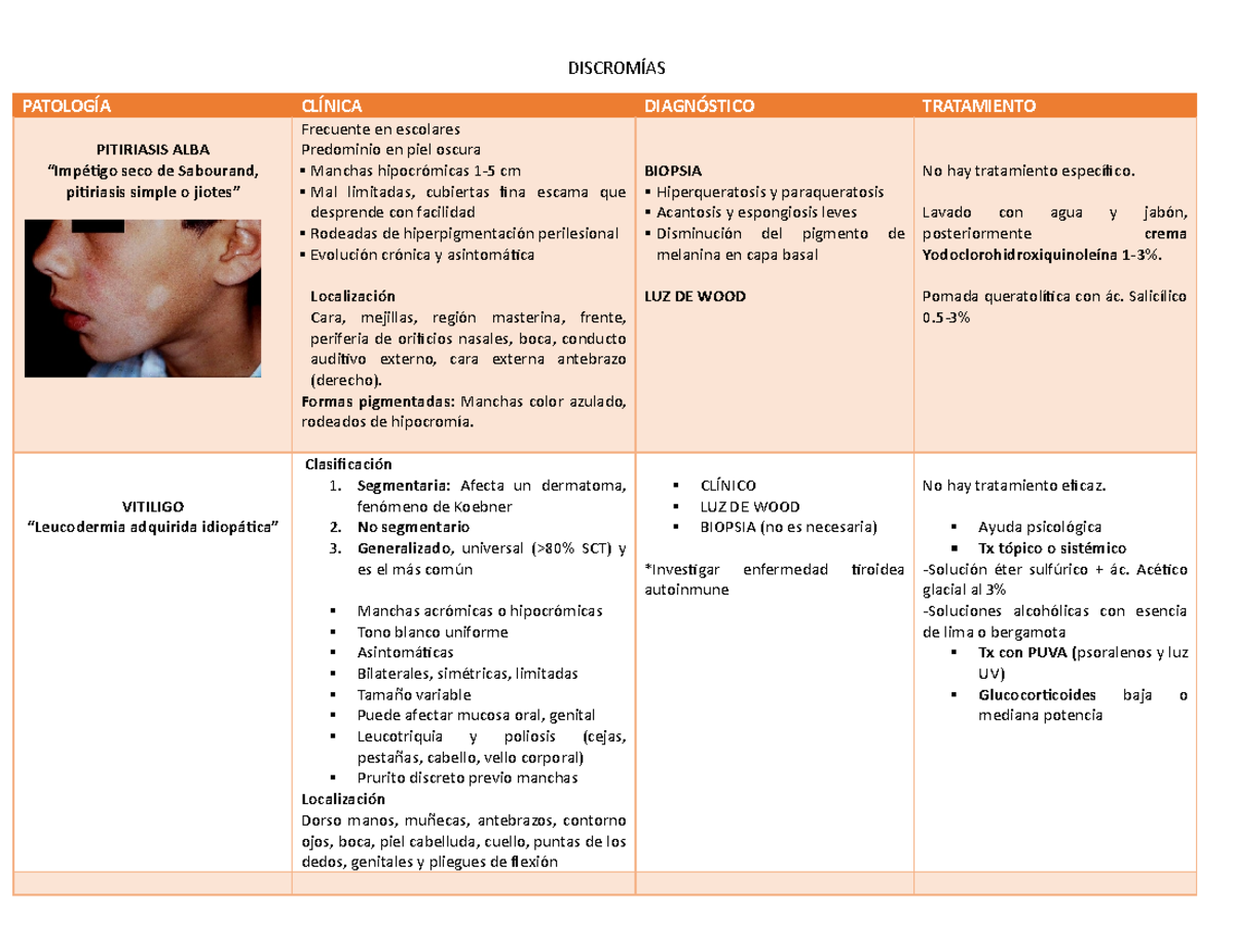 Discromías - Características, clínica - DISCROMÍAS PATOLOGÍA CLÍNICA ...