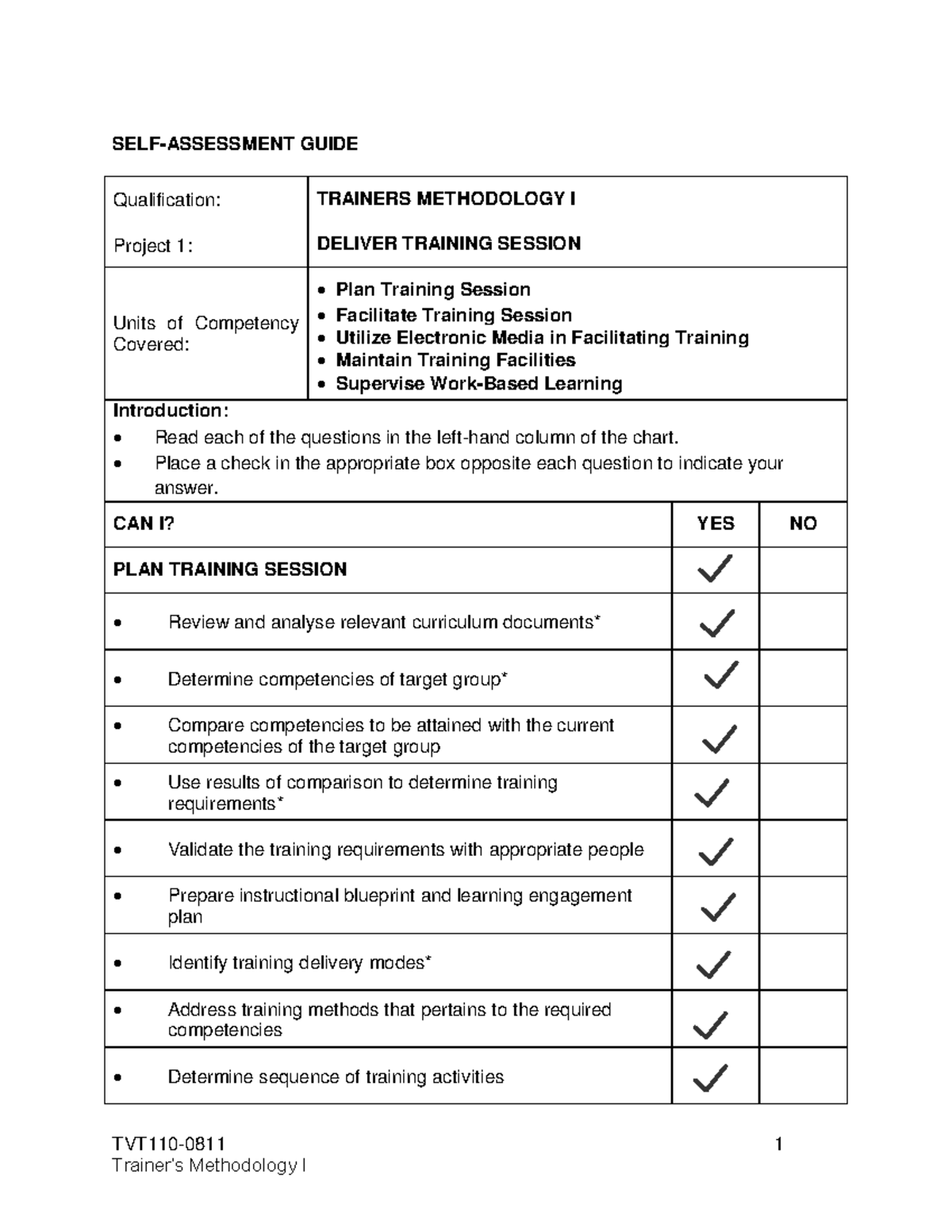 SAG - Trainers Methodology (TM) Level I - TVT110- 0811 1 SELF-ASSESSMENT GUIDE Qualification ...