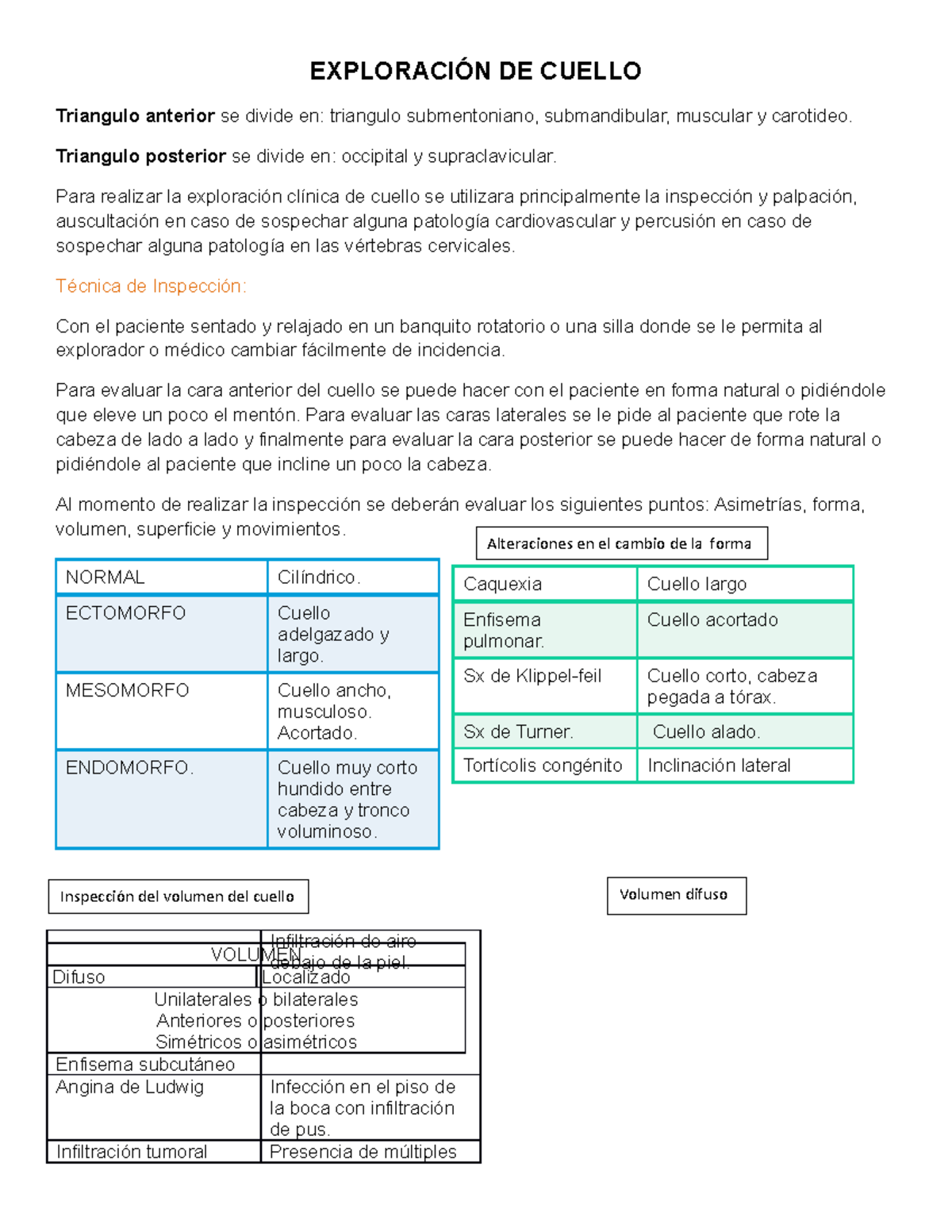 Exploración de cuello - DE CUELLO Triangulo anterior se divide en ...