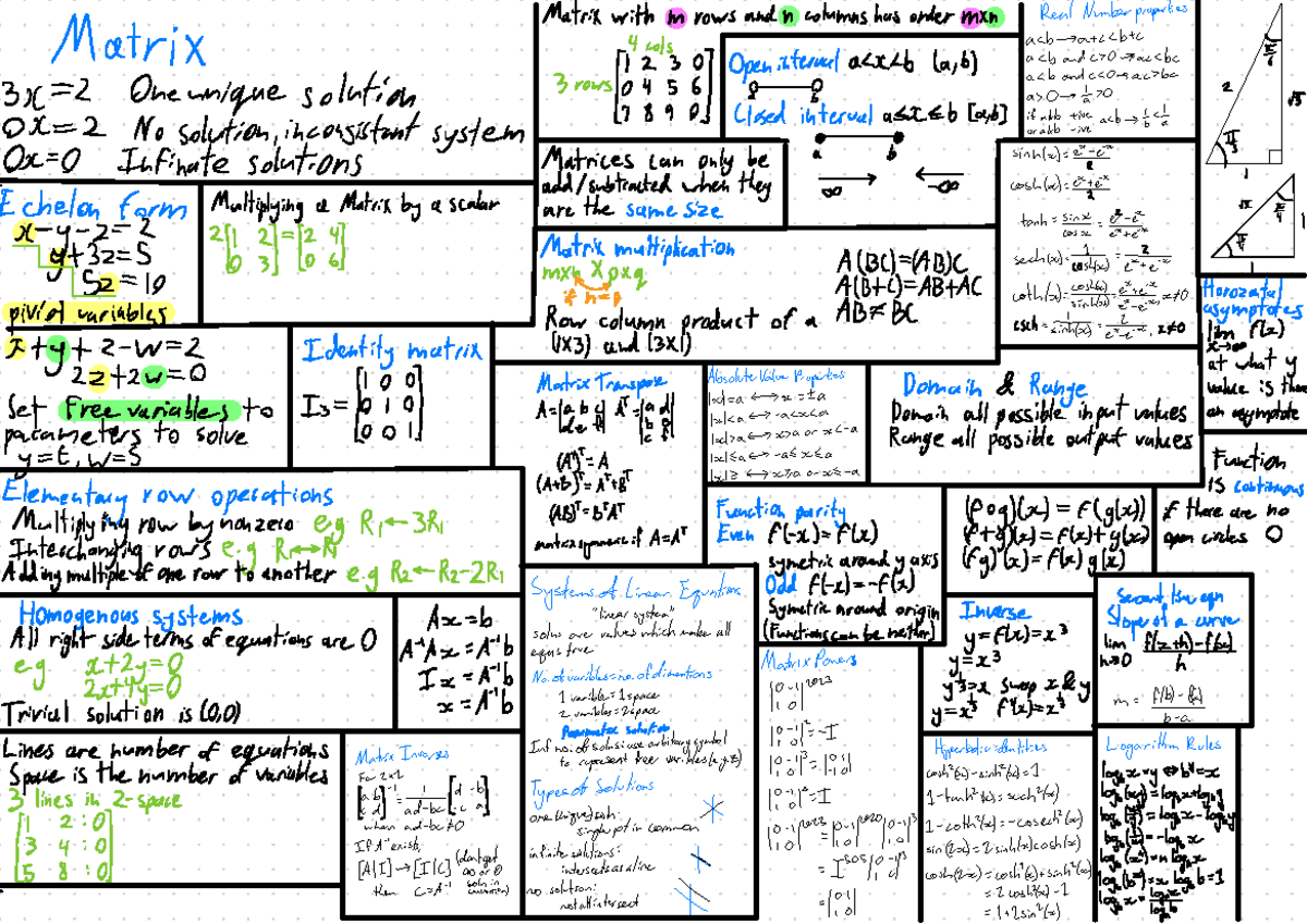 Term test A cheat sheet - Matrix with m rows and n columns has order ...