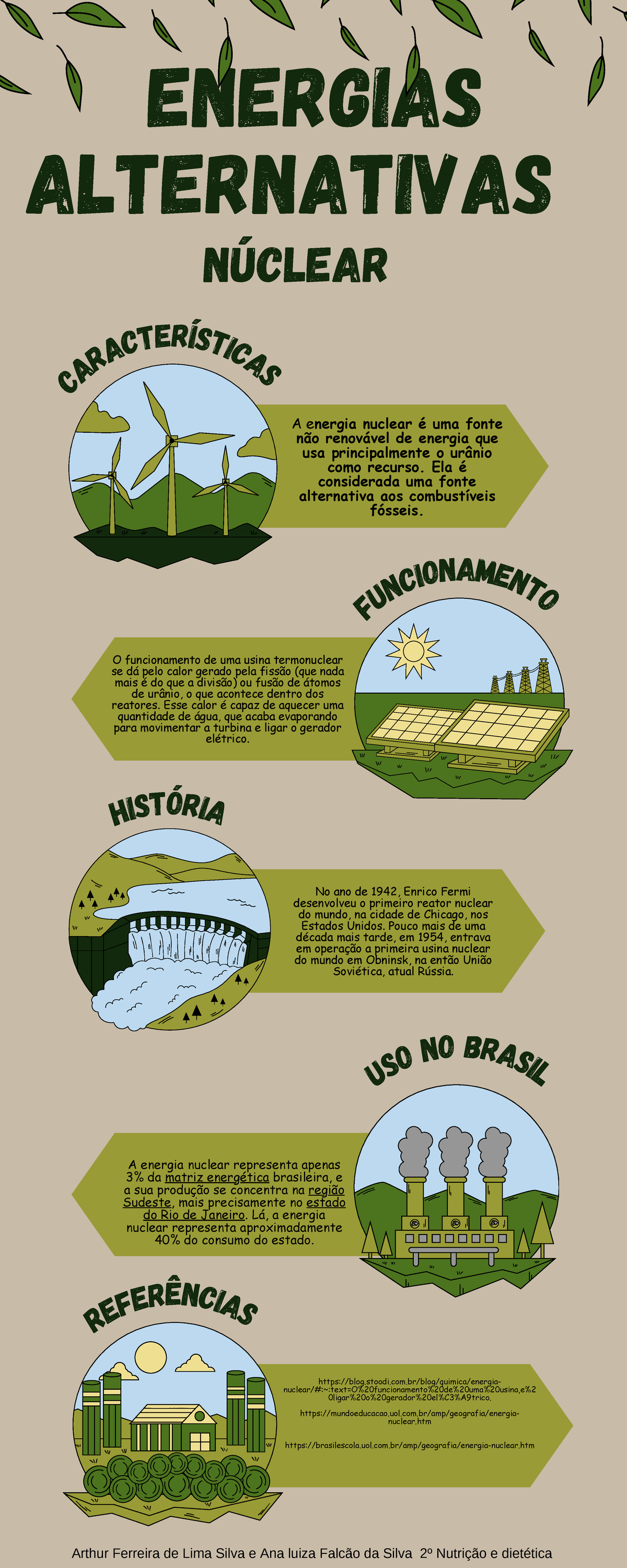 Infográfico energia - h i s t ória U s o n o B r a s il C a r a c t e ...