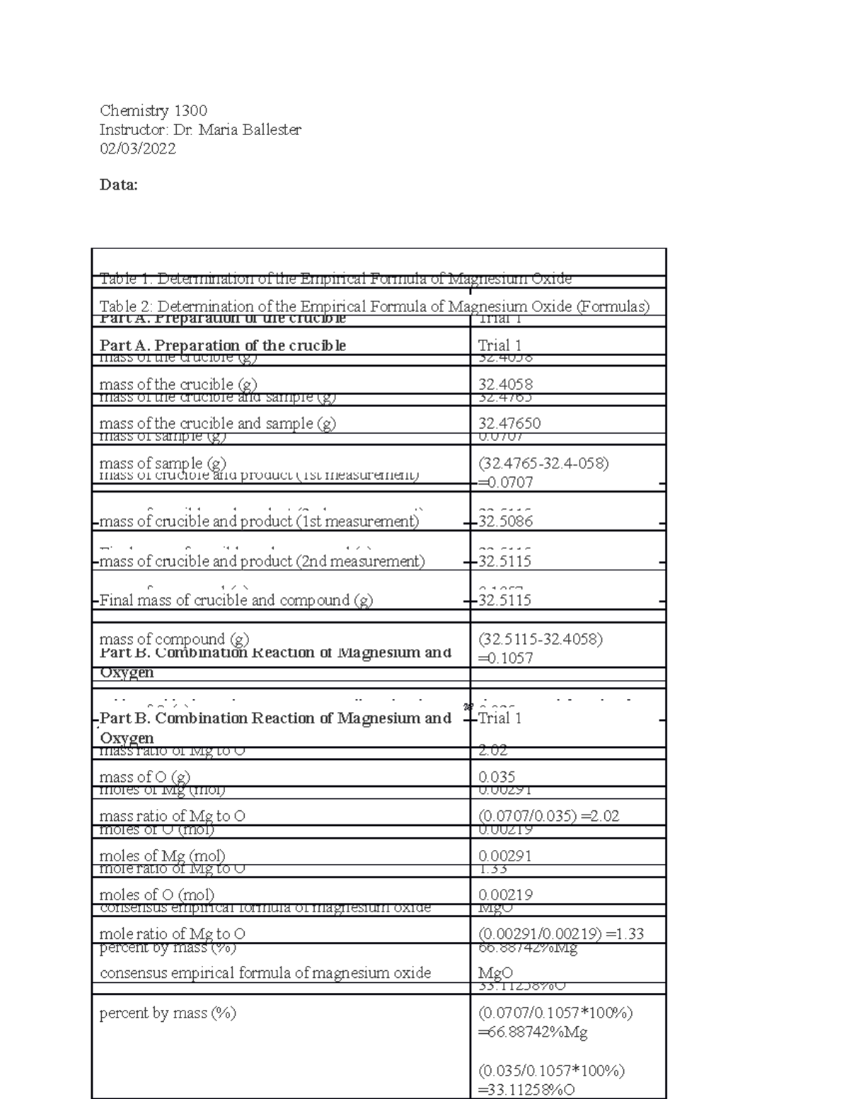 Empirical Formula Lab Report - Chemistry 1300 Instructor: Dr. Maria ...