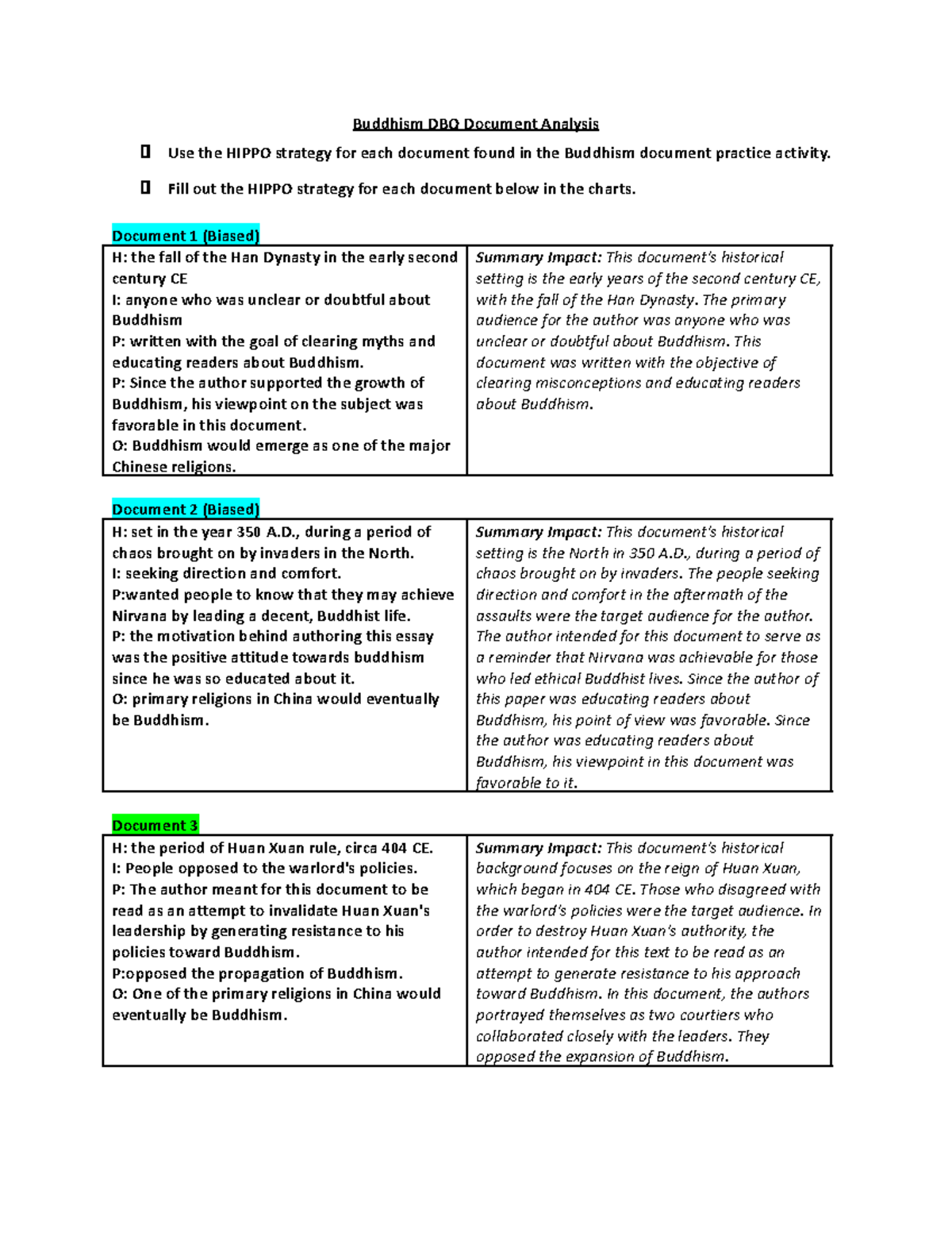 Buddhism Document Analysis chart - Buddhism DBQ Document Analysis Use ...