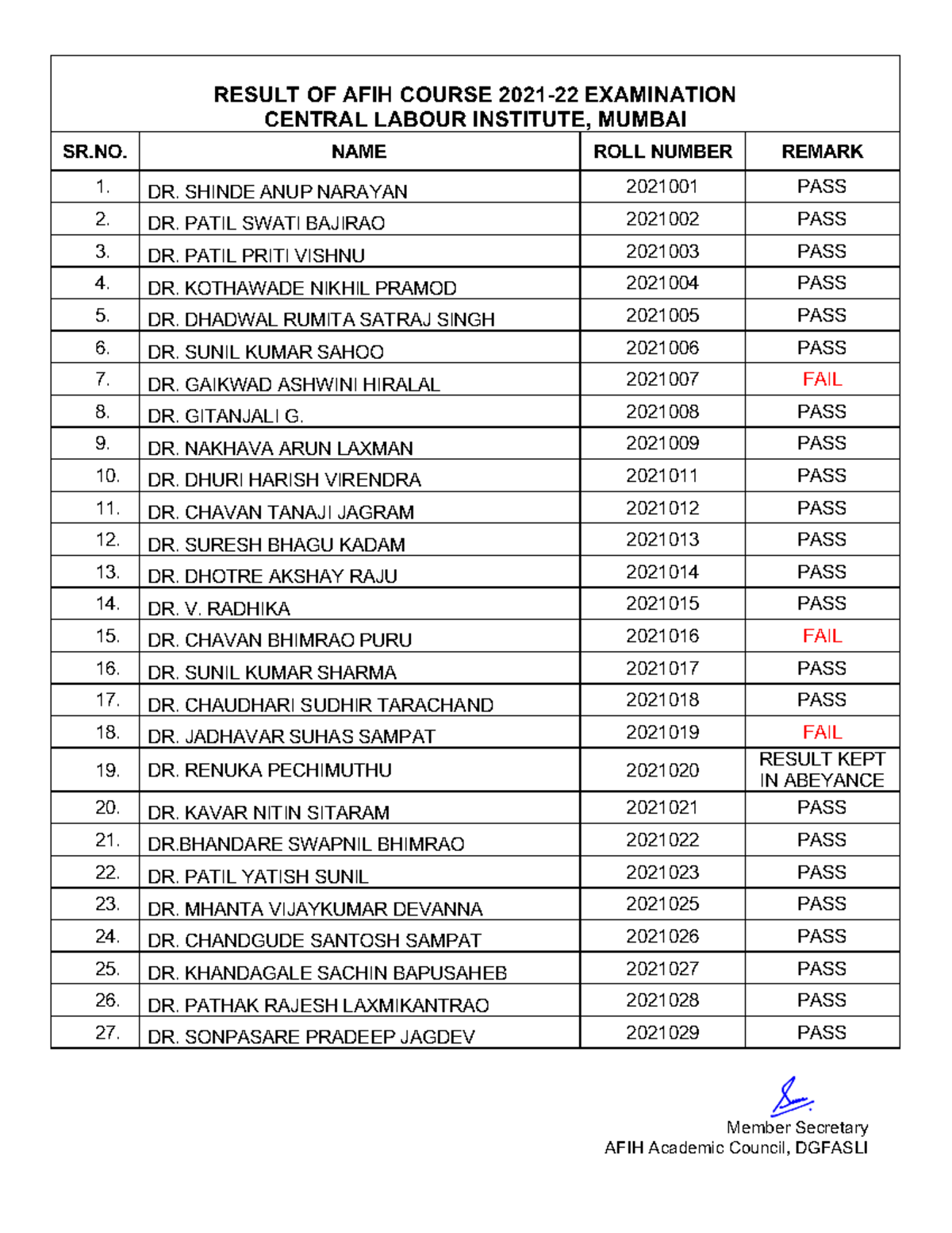 AFIH Course 2021 Result Display - Member Secretary CENTRAL LABOUR ...