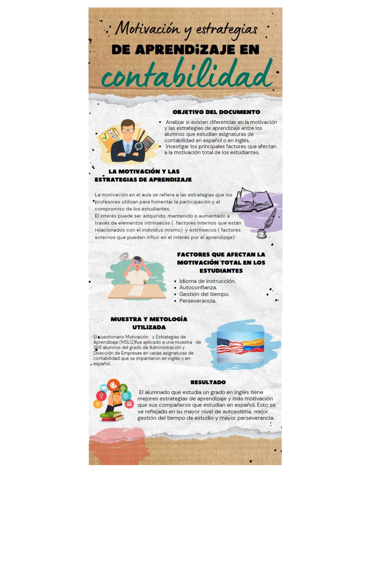 Infografia - TAREA CONTABILIDAD - Contable - Studocu