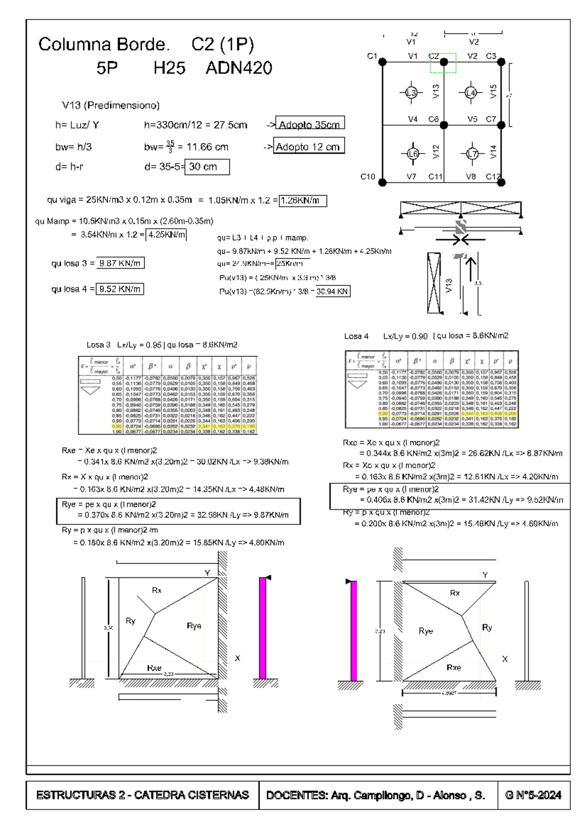 C1 - Reacciones de C1 - 3 3 Columna Borde. C2 (1P) V1 V2 C1 V1 C2 V2 C3 ...