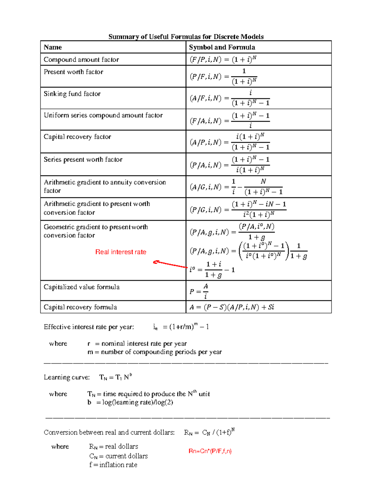 Formula Sheet for Final Exam - Summary of Useful Formulas for Discrete ...