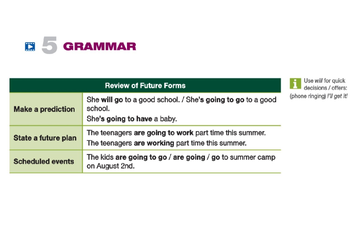 I01 Future forms share - E s un trabajo de intermedio 01 - THE FUTURE WITH DIFFERENT GRAMMATICAL ...