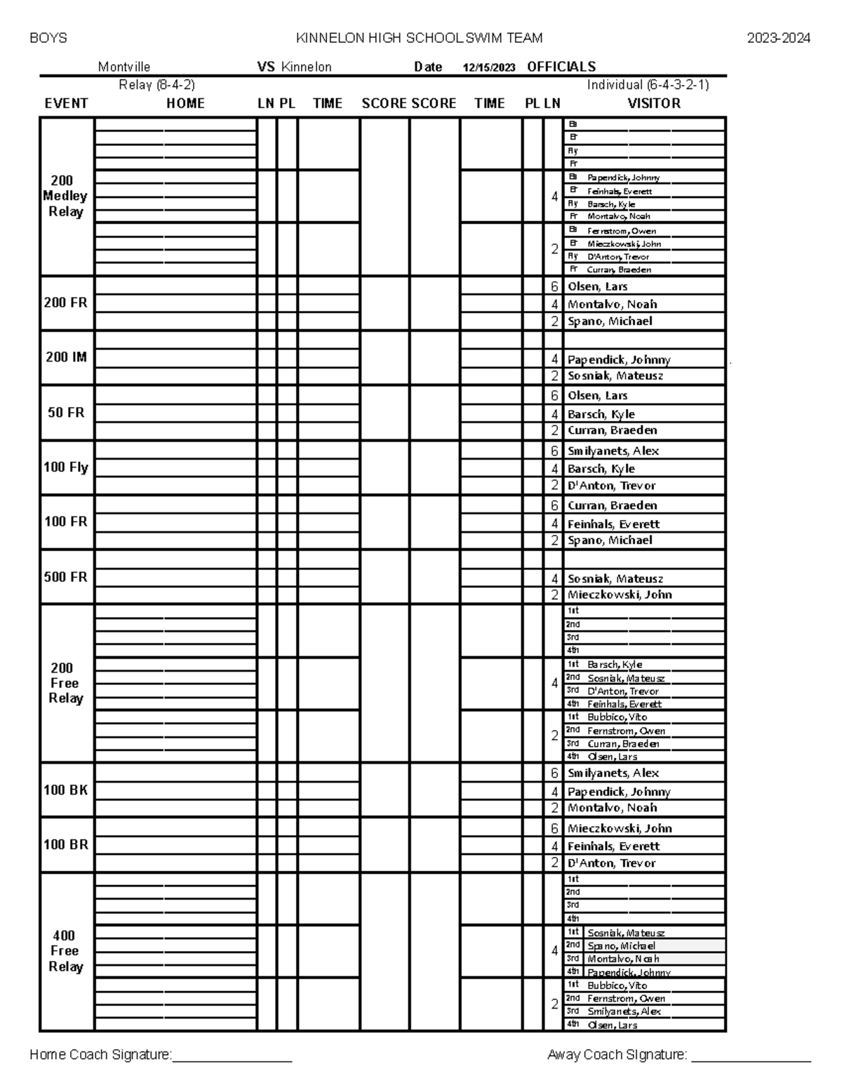 Boys vs. Montville 2024 - Meet Sheet - BOYS KINNELON HIGH SCHOOL SWIM ...