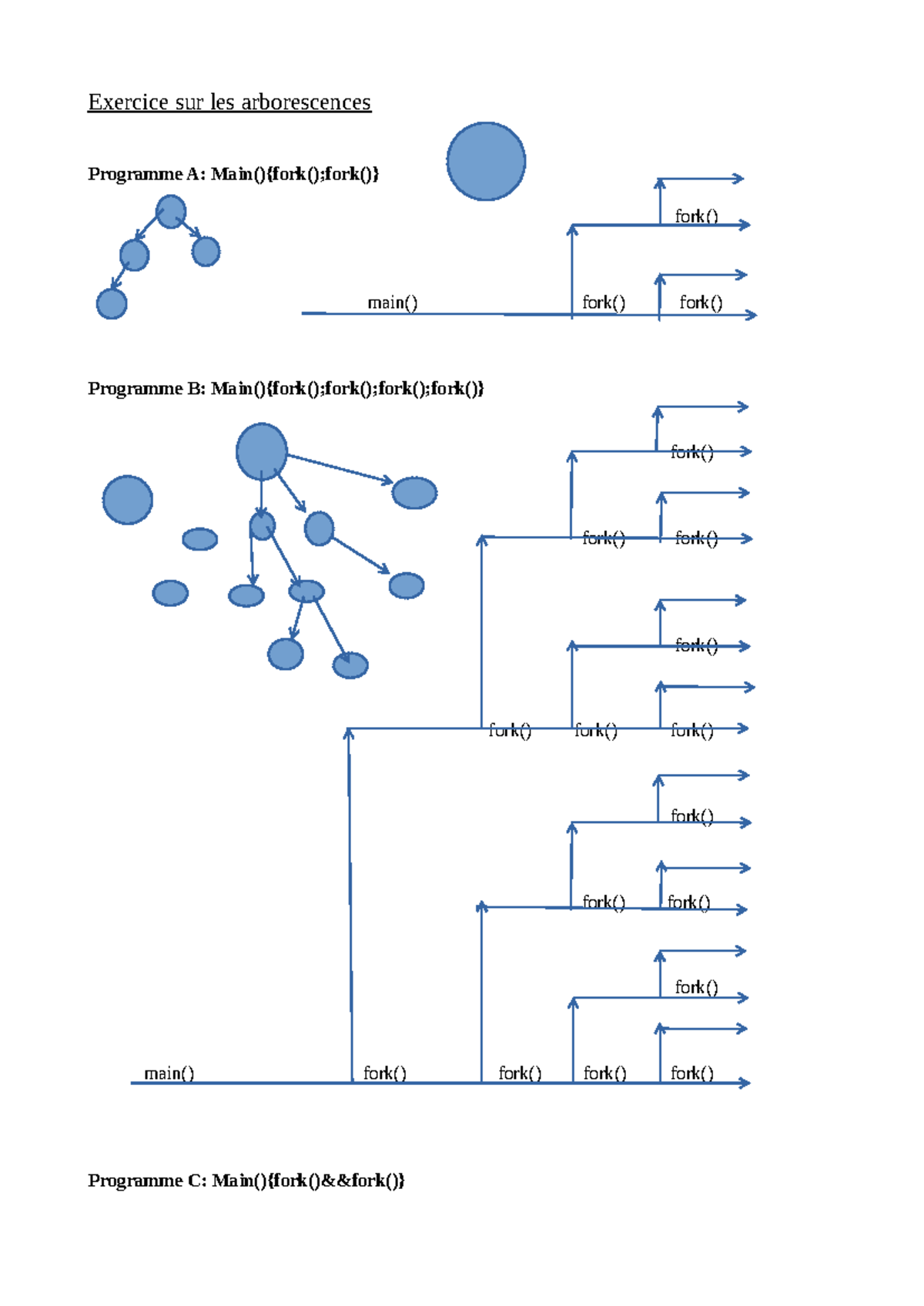 Exercice sur les arborescences - Science numérique - Exercice sur les ...