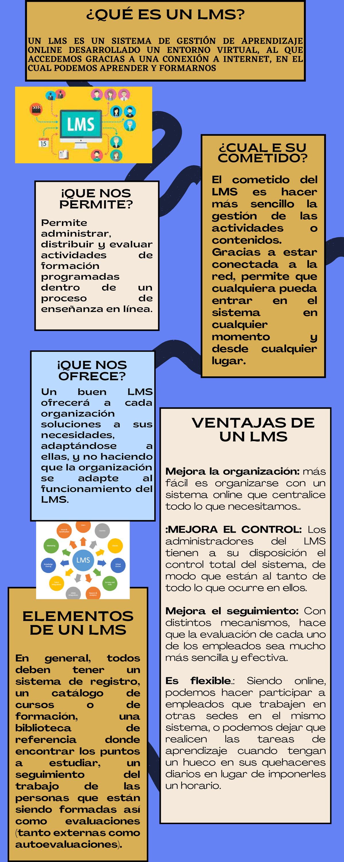 ¿Qué es UN LMS Un LMS es un sistema de gestión de aprendizaje online desarrollado un entorno ...