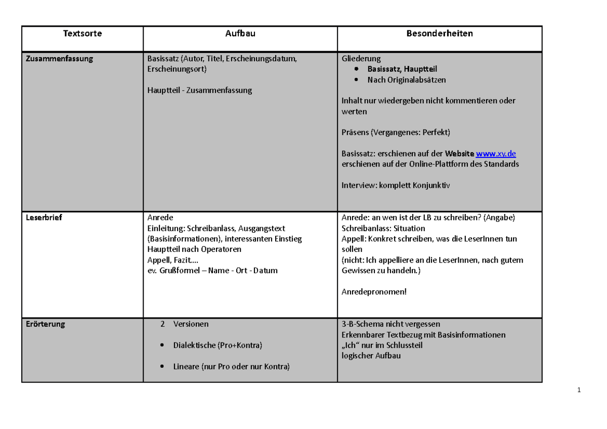 Textsortenraster - Sommersemester - Textsorte Aufbau Besonderheiten ...